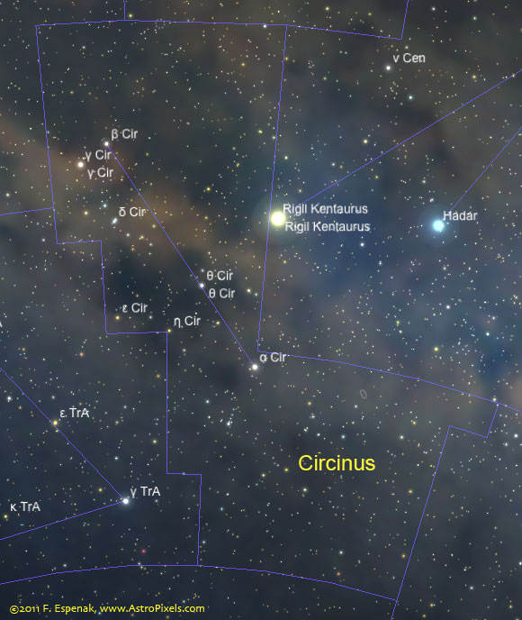 Circinus | Constelaciones