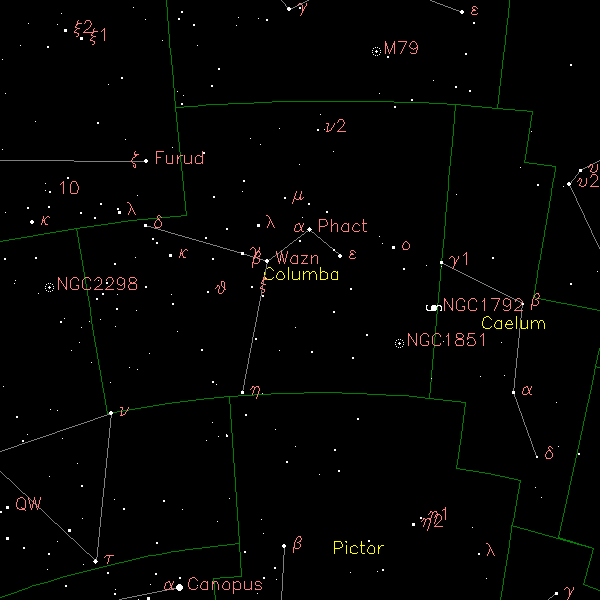 Columba | Constelaciones